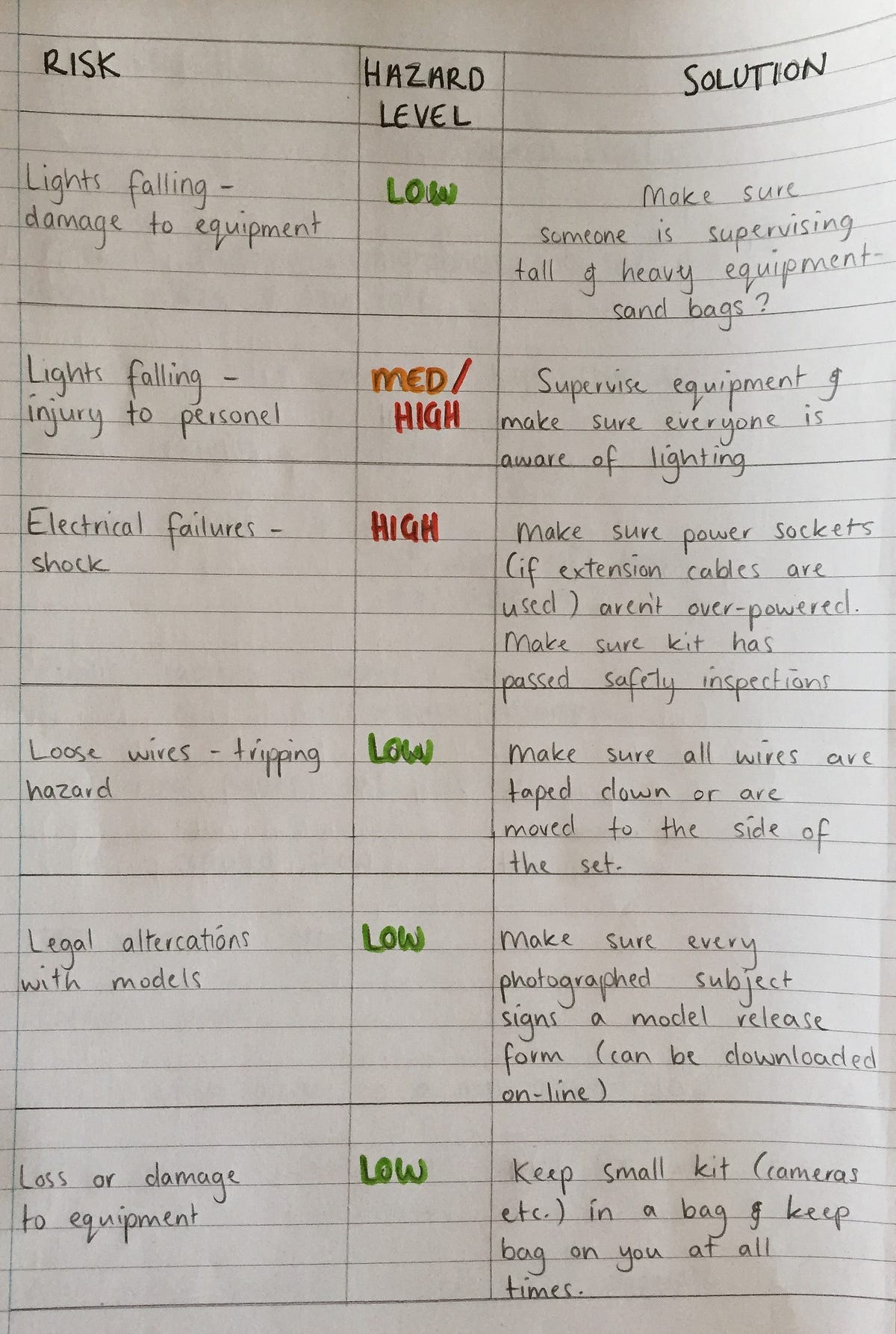 Health and Safety Assessment Plan | by Bryony Greenwood | Medium
