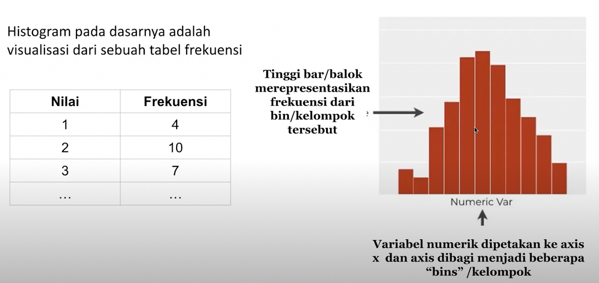 “Understanding Basic Statistics Concepts for Data Analysis (Part 2)” | by Dwiki Witman | Medium
