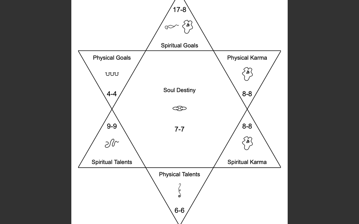I Help People Discover Their Soul Contract | by Yvonne O' Halloran ...