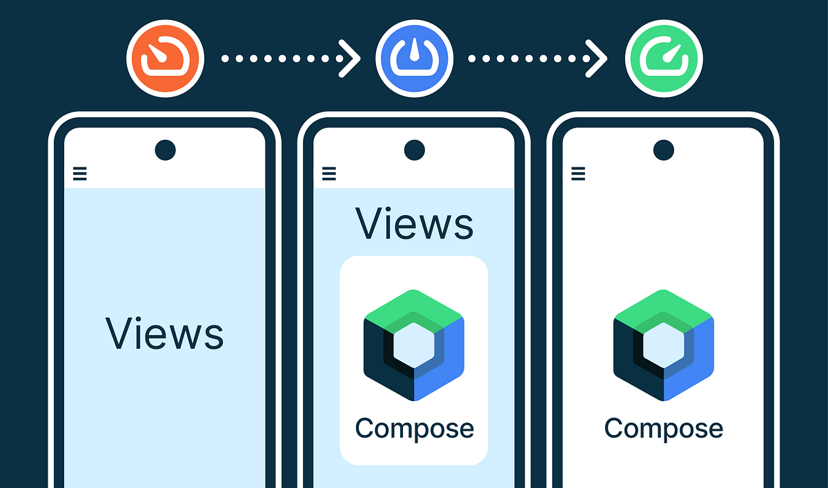 Android migration — A journey from XML to Jetpack Compose — Part 3 | by Gary Dameme | Yubo Tech ...