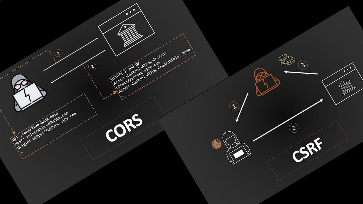 Implementing CORS and CSRF Security in Spring Boot WebFlux Applications | by Mahad | Medium