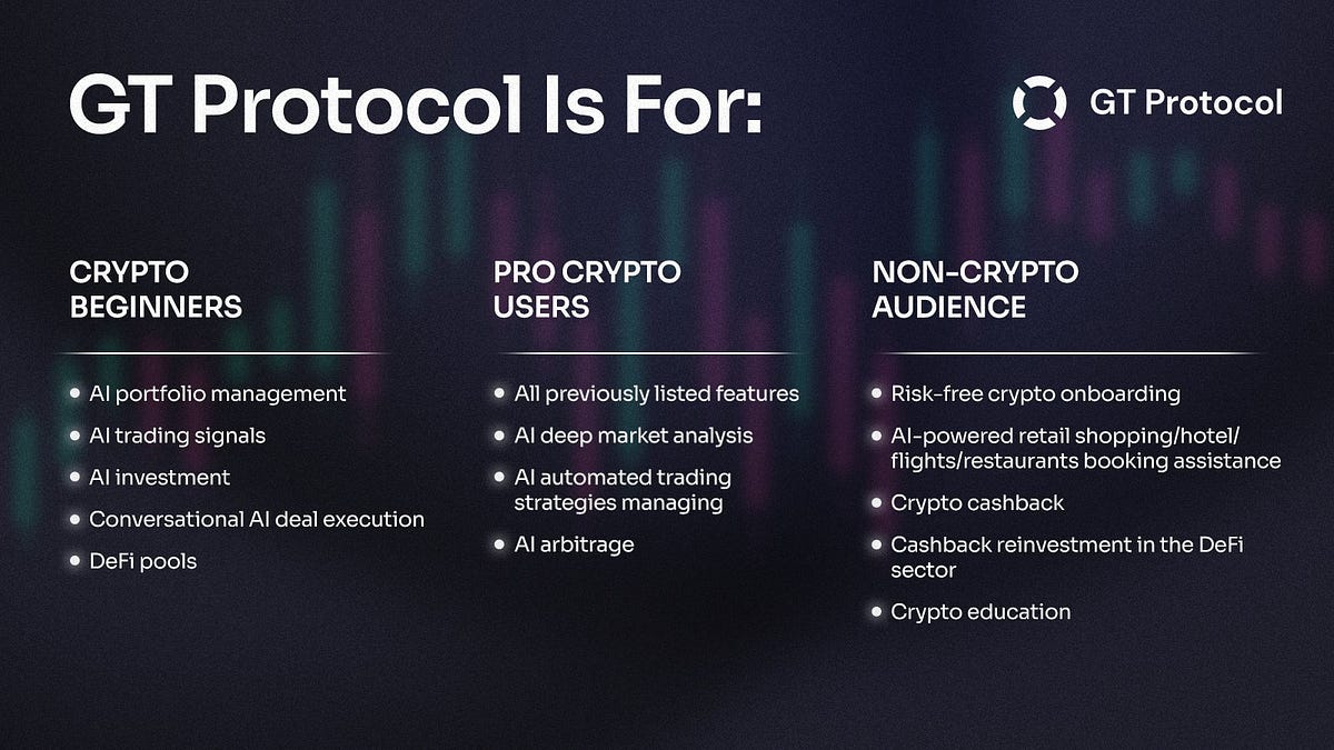 Unveiling GT Protocol: Revolutionizing Crypto Investment and Beyond 🤖🤖 | by Karib | Medium