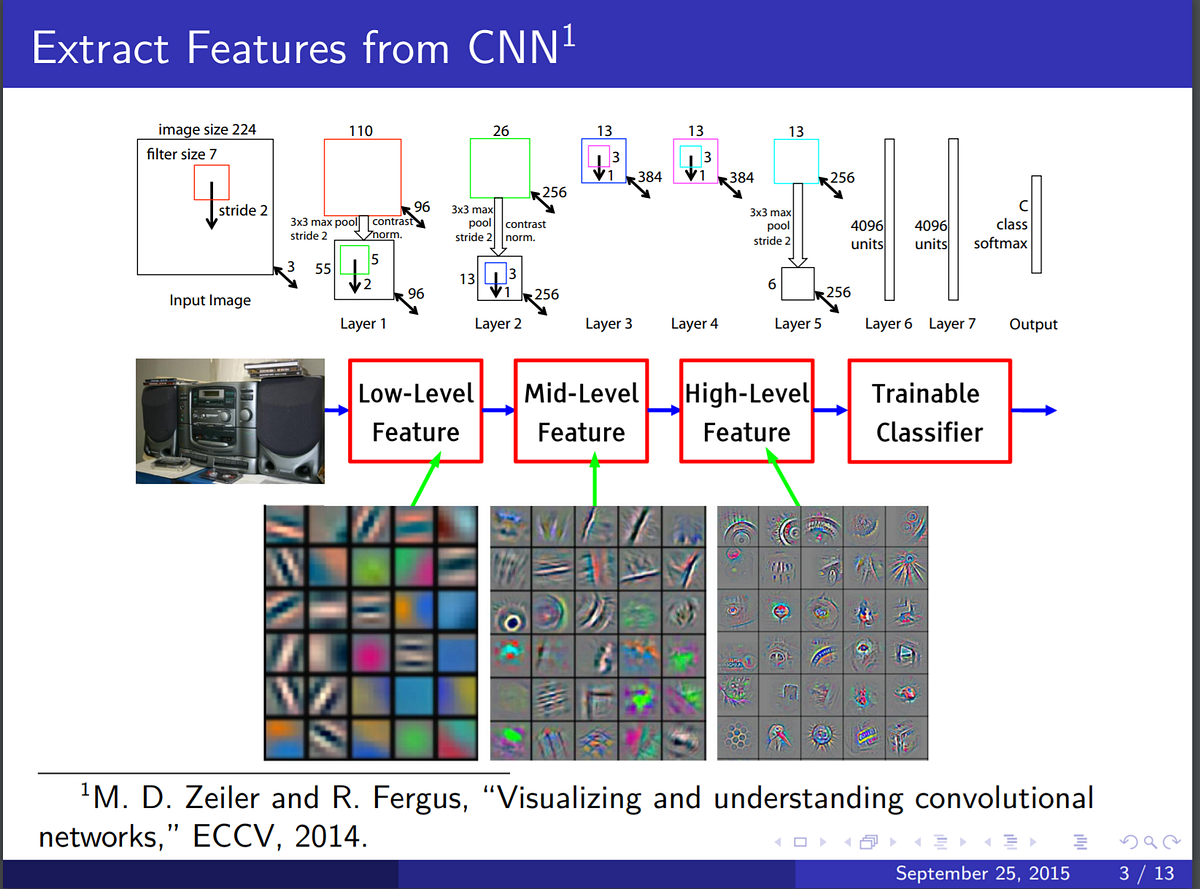 Only Numpy: Deriving partial Forward Feed (LSTM) on Show, Attend and Tell: Neural Image Caption ...
