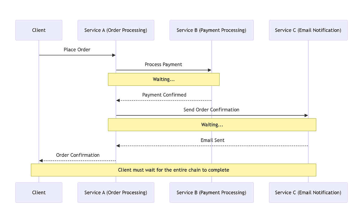 Message Queues vs. Pub/Sub: Decoding Asynchronous Communication (with SQS & Kafka) | by Shashank ...