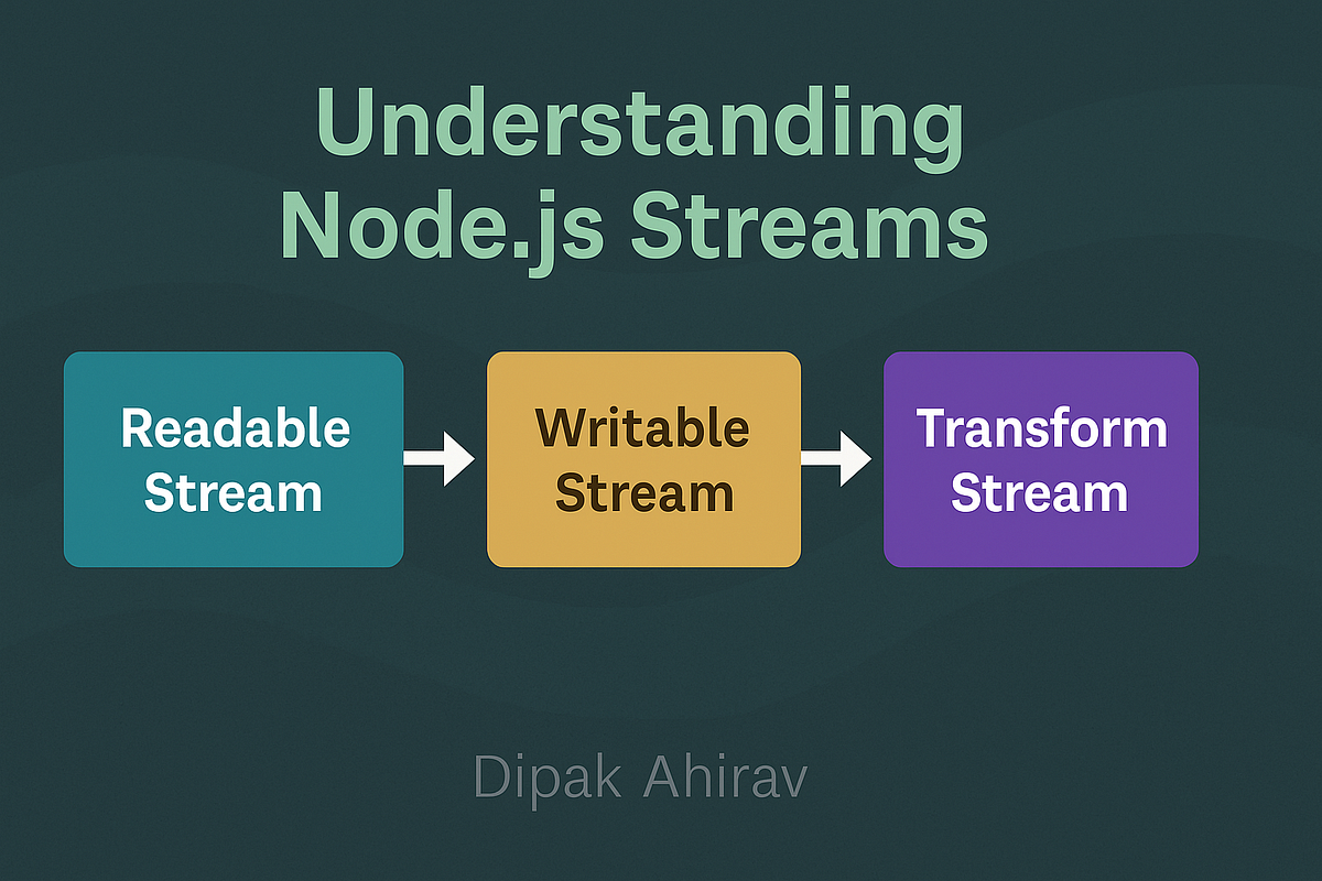 Day 22: Understanding Node.js Streams with a Real Example | by Dipak Ahirav | Stackademic