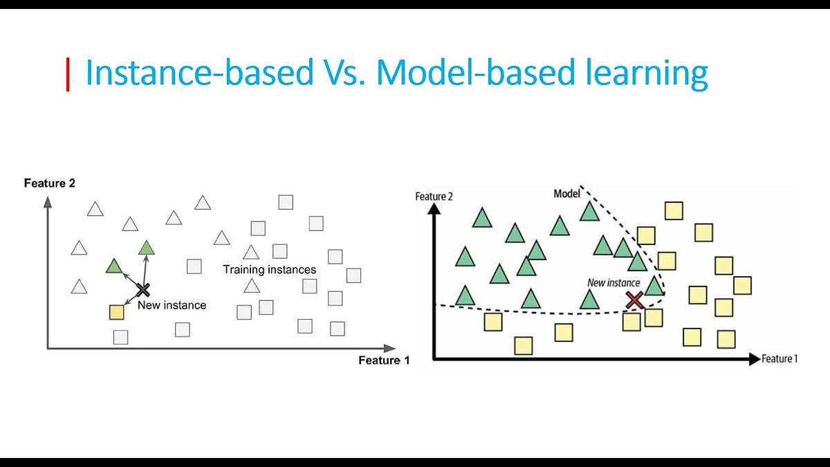 Instance-Based vs Model-Based Learning: Two Core Approaches in Machine Learning | by Aakriti ...