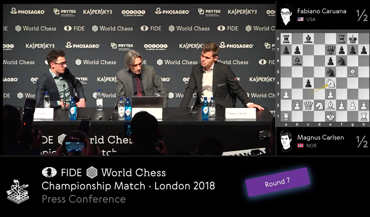 Eurosport x Chess. World Chess partners with Eurosport… | by World ...