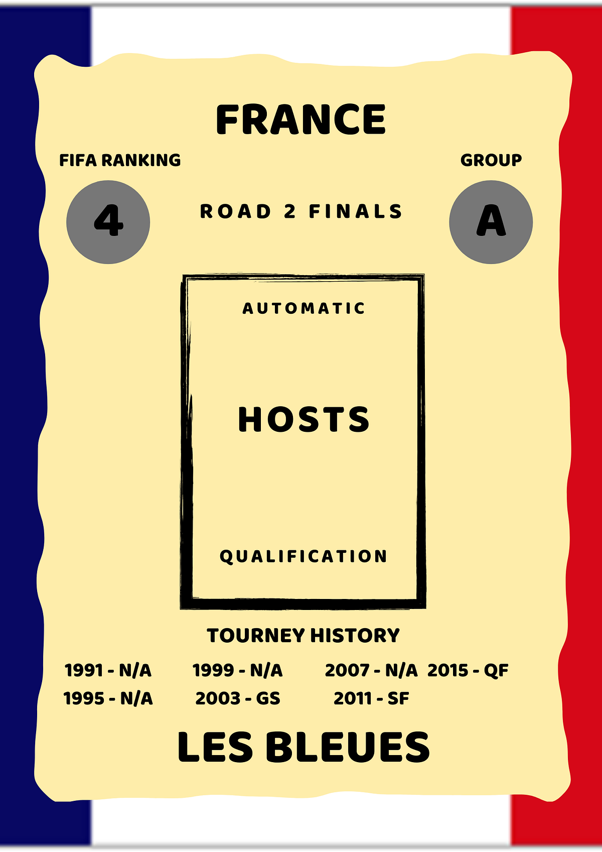 Meet the Hosts…. FRANCE — Leaders of Group A. | by Lucy Ada Ukwa | Medium