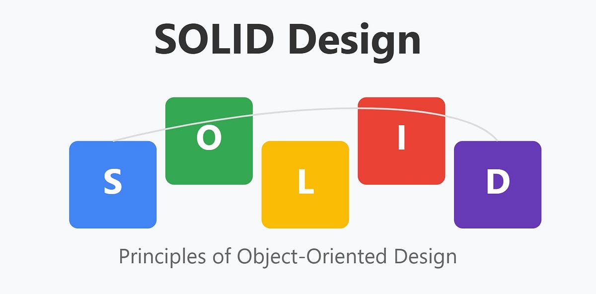 SOLID Design Principles — OOPs. A quick reference to writing Scalable ...