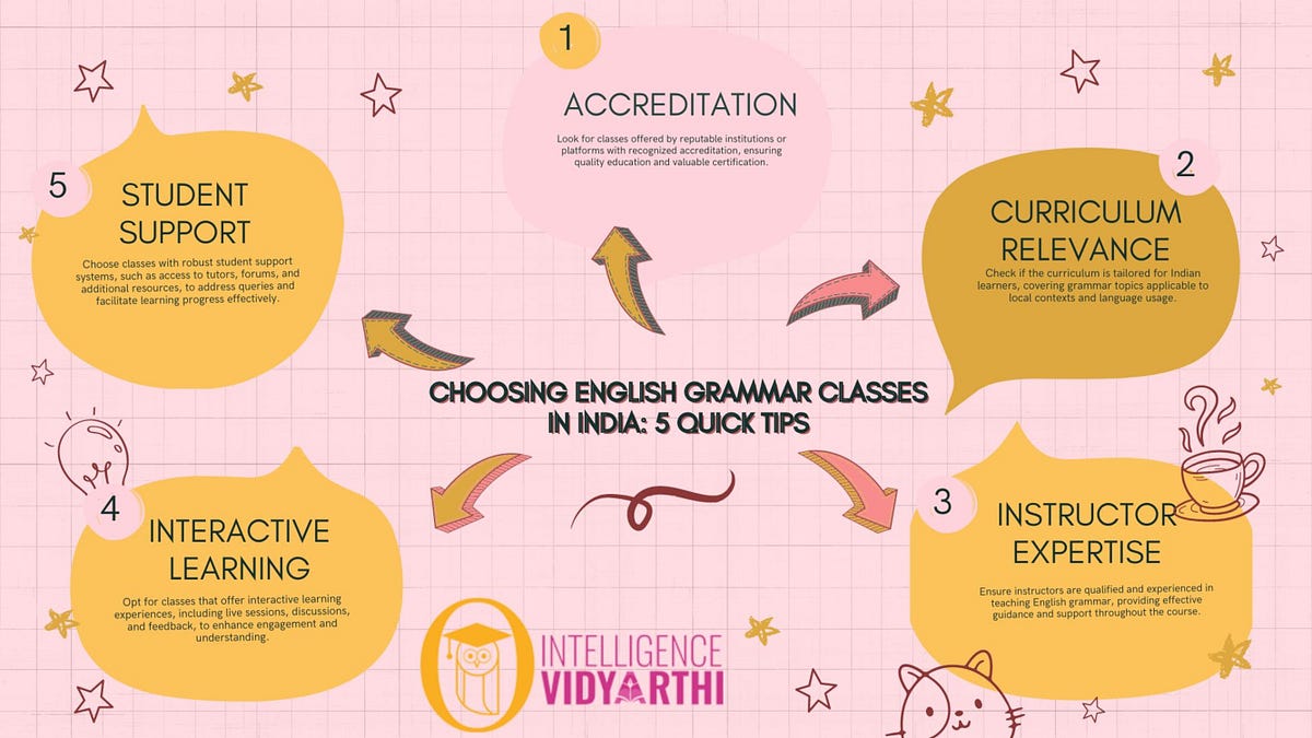 Choosing English Grammar Classes in india - H - Medium