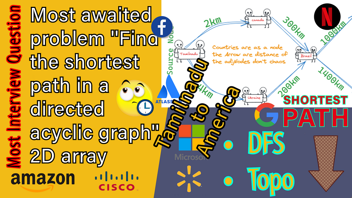 The Most Awaited Problem “find The Shortest Path In A Directed Acyclic Graph” 2d Array By