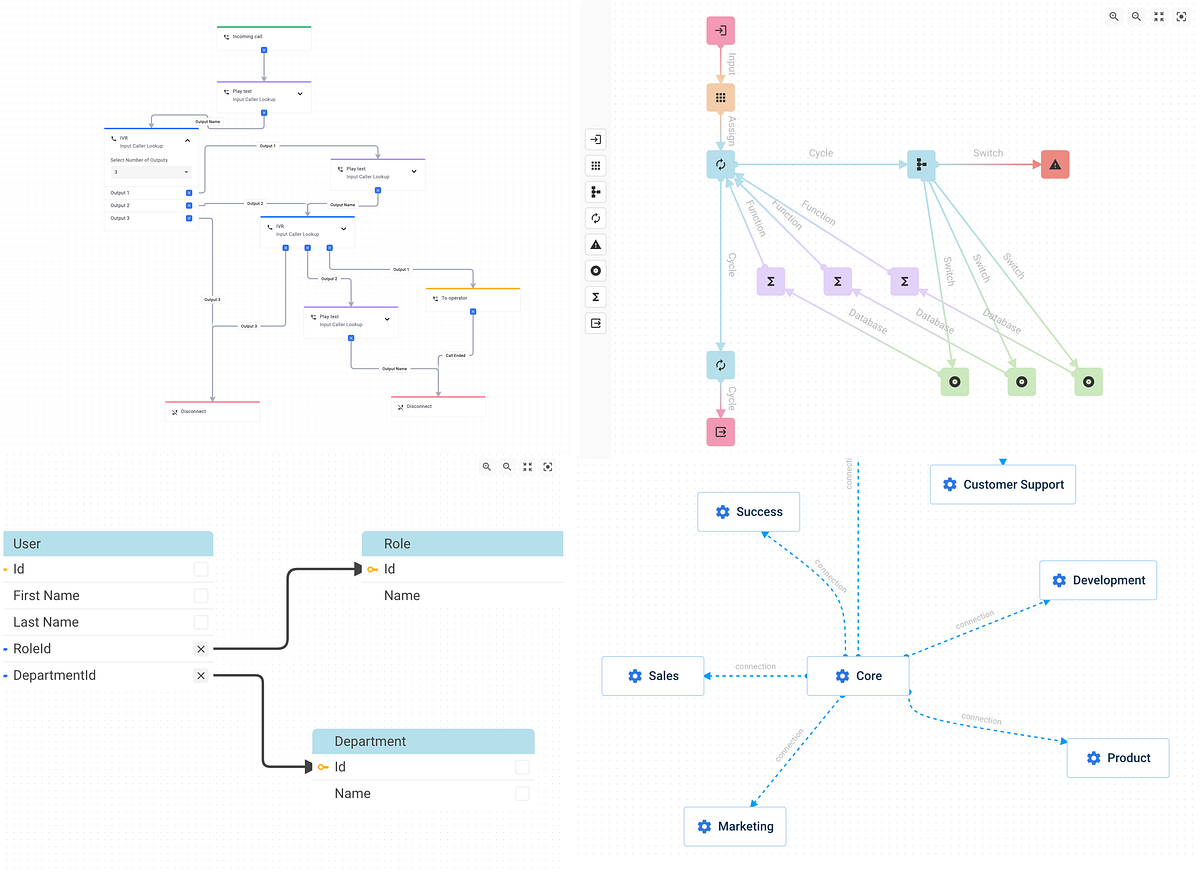 Building Dynamic Diagrams Using Angular and @foblex/flow | by Siarhei Huzarevich | JavaScript in ...