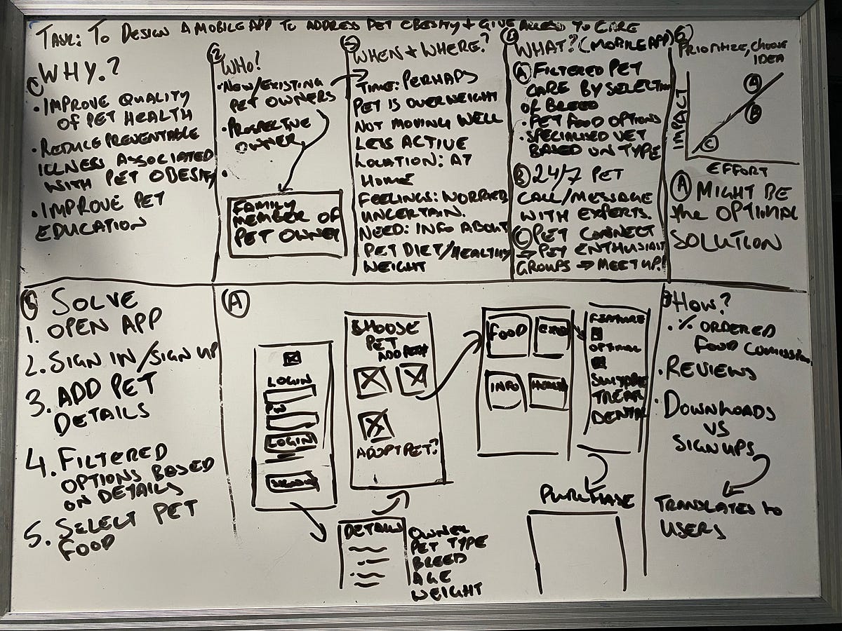 Solving Design Challenges Using 7 Step Canvas Framework By Nick Oct 2024 Medium