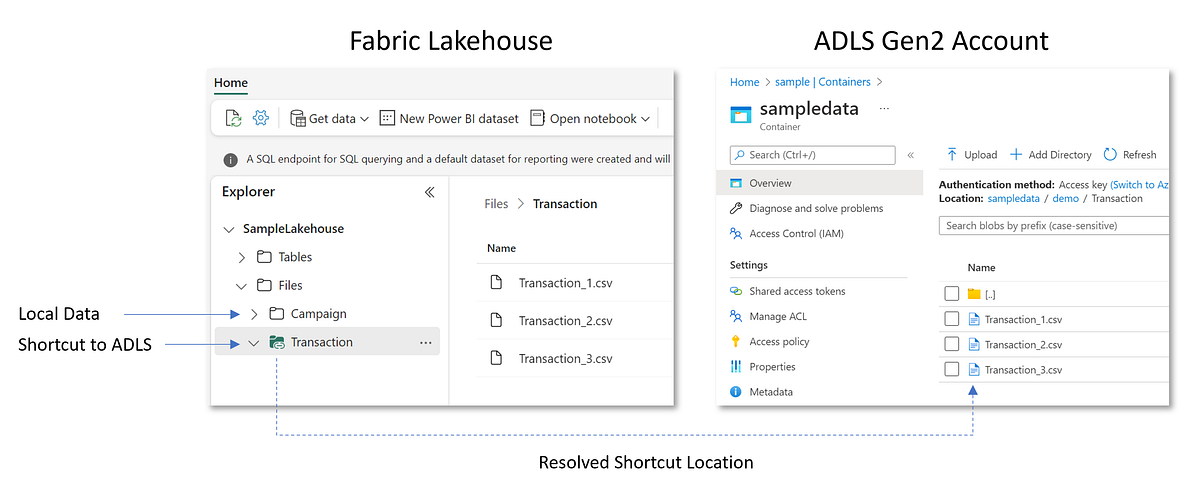 A Brief Review of Key Microsoft Fabric Concepts — Focus: Shortcuts ...