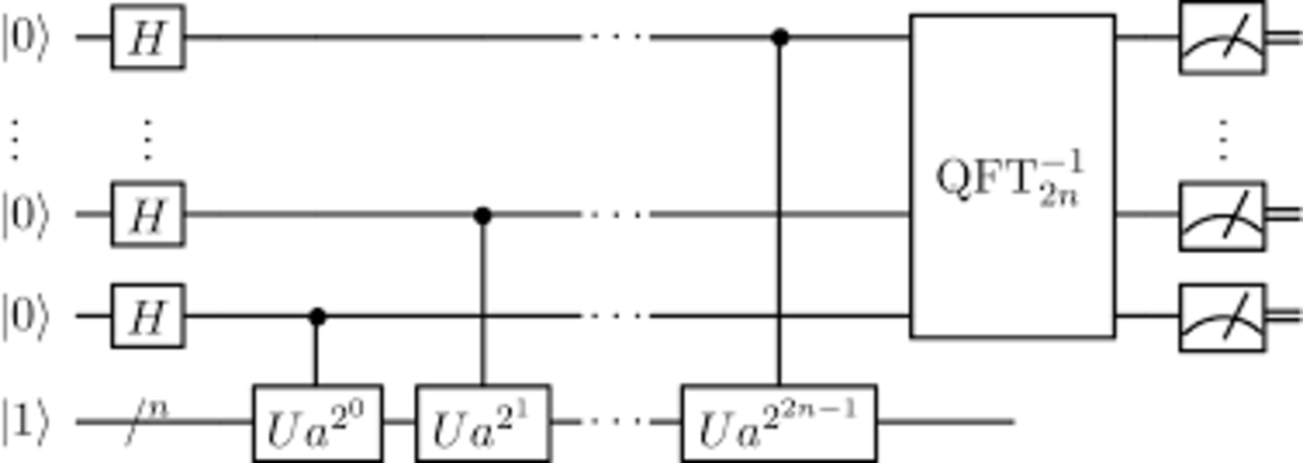 Cracking the Code:- Shor’s Algorithm and the Quantum Revolution | by ...