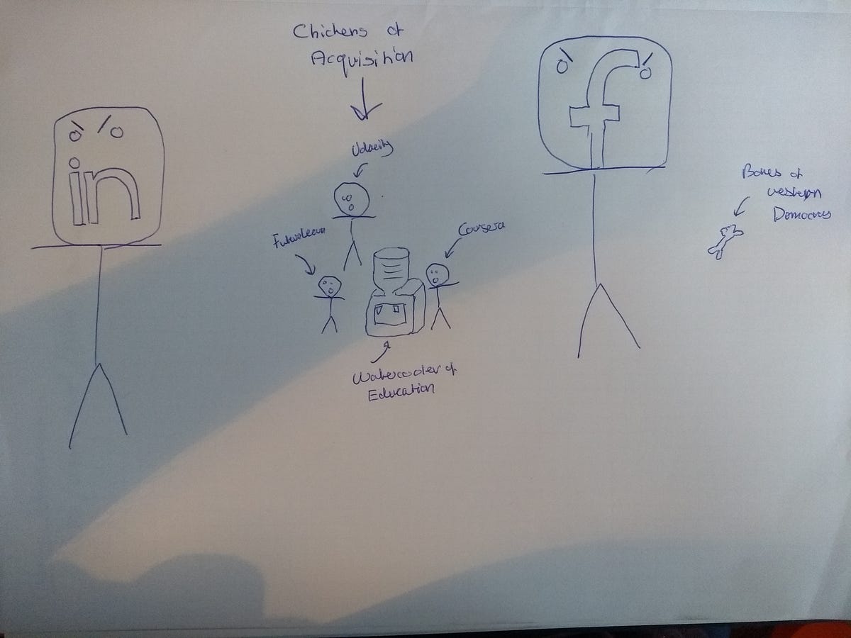 Where do MOOCs get off?. In my December issue I covered the very… | by ...