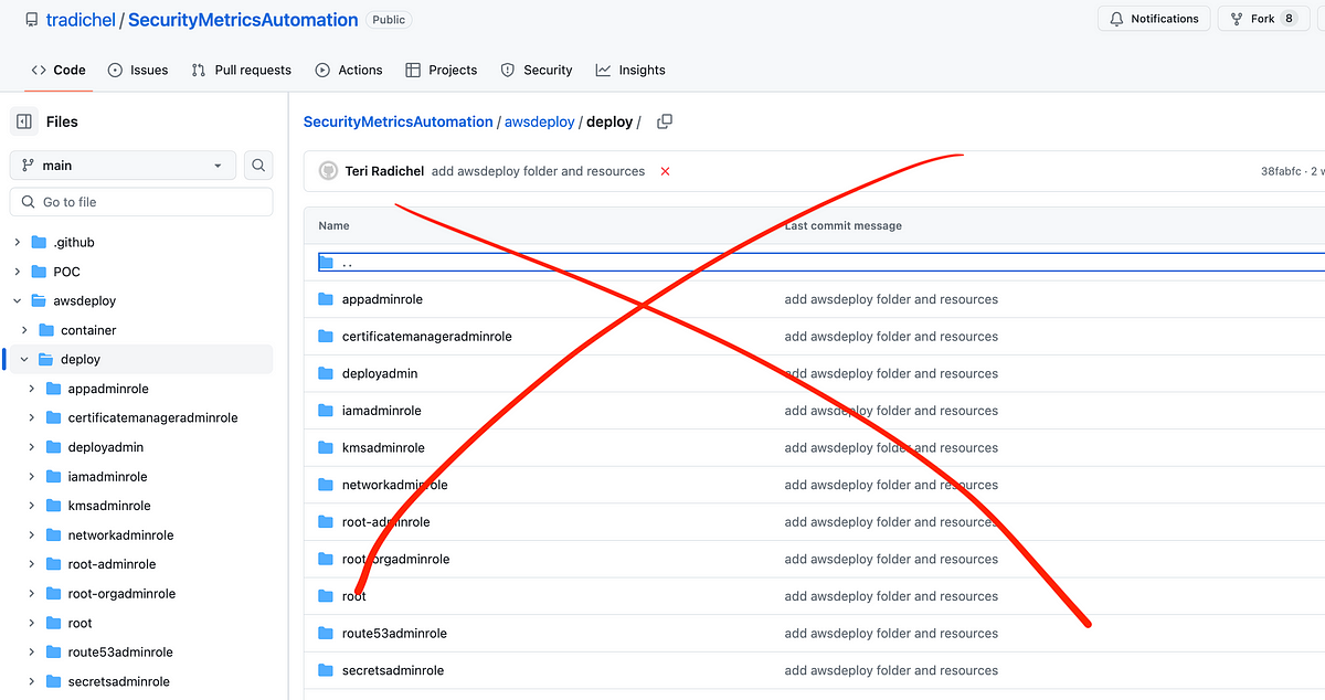 How Much Code Have You Eliminated Today By Teri Radichel Cloud Security Jan 2024 Medium