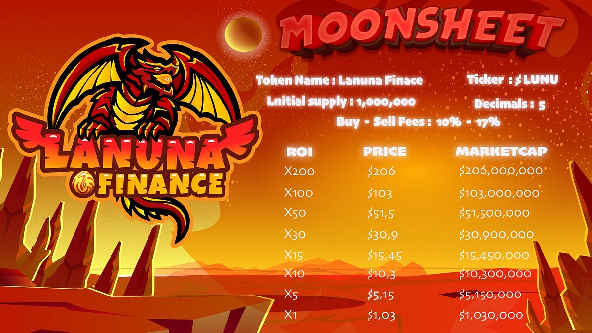 Lanuna Finance is a Revolutionary DeFi protocol that offers Simplified ...