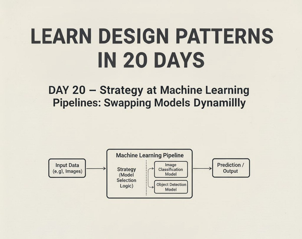 Learn Design Patterns in 20 Days: Day 20 — Strategy at Machine Learning Pipelines: Swapping ...