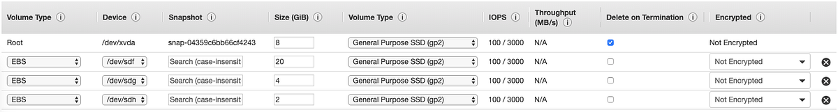 Steps to Install MongoDB on AWS EC2 Instance | by Calvin Hsieh | Medium