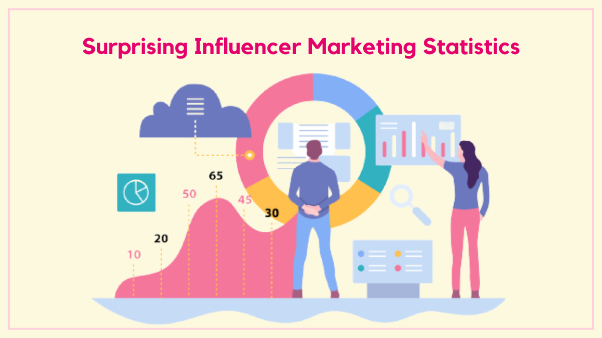 Surprising Influencer Marketing Statistics | by jak software | Jun ...