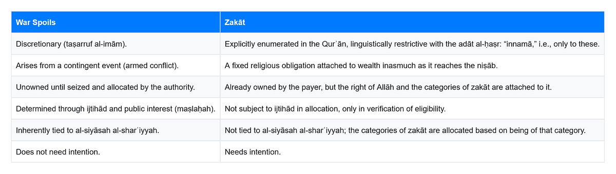 Zakāt Is Not a PAC — Revisiting al-Mu’allafah Qulūbuhum in Modern Fiqh ...