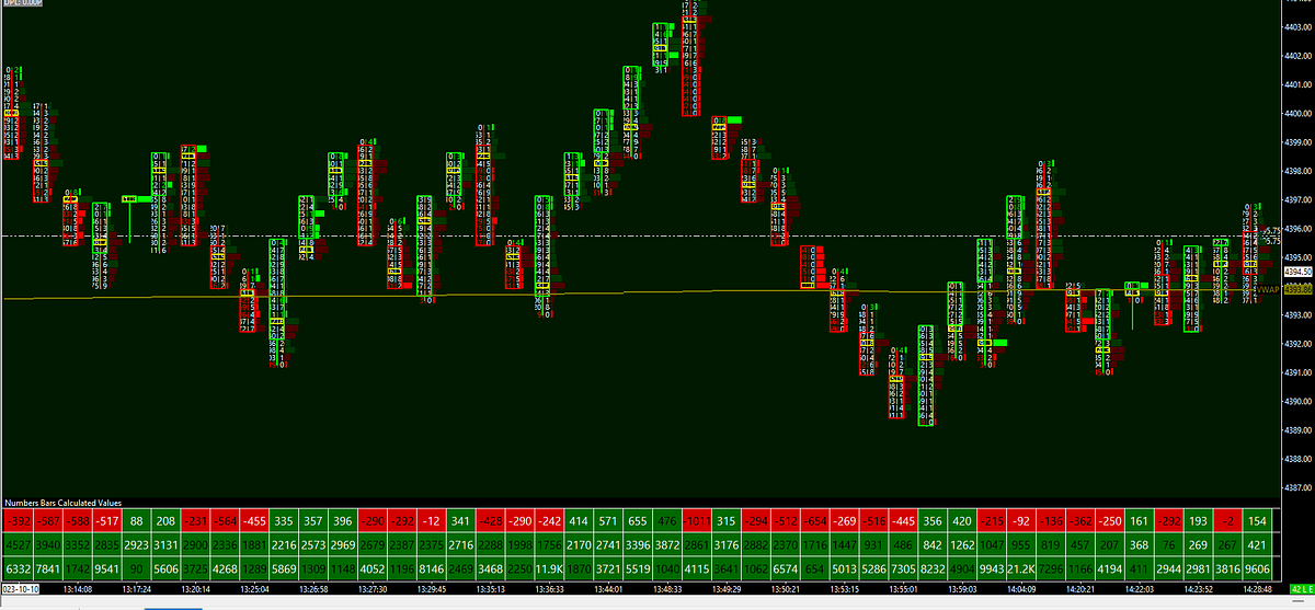 Merging the Trading Might of Sierra Chart with Python’s Flexibility ...