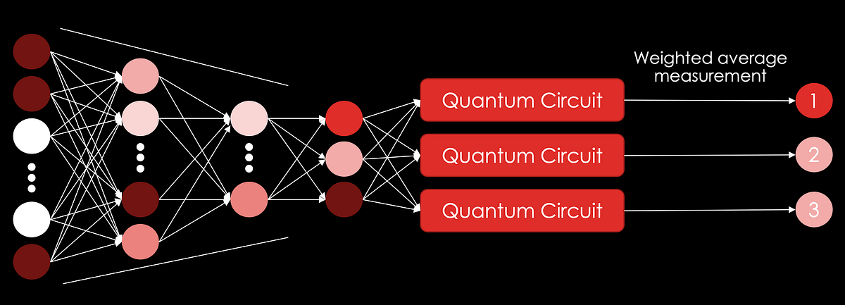 Quantum vs. Classical Genetic Algorithms | by Julius Heitkoetter | Medium