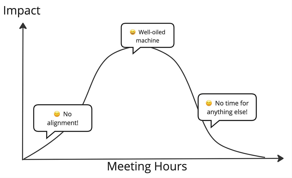 Constituting an Engineering Process | by Vince Sacks Chen | Jan, 2024 | Medium
