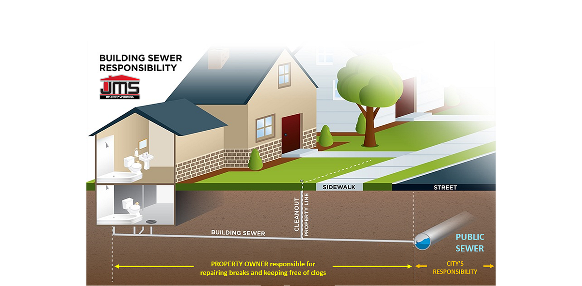 Why is it important to know about your main sewer line? | by Michelle ...