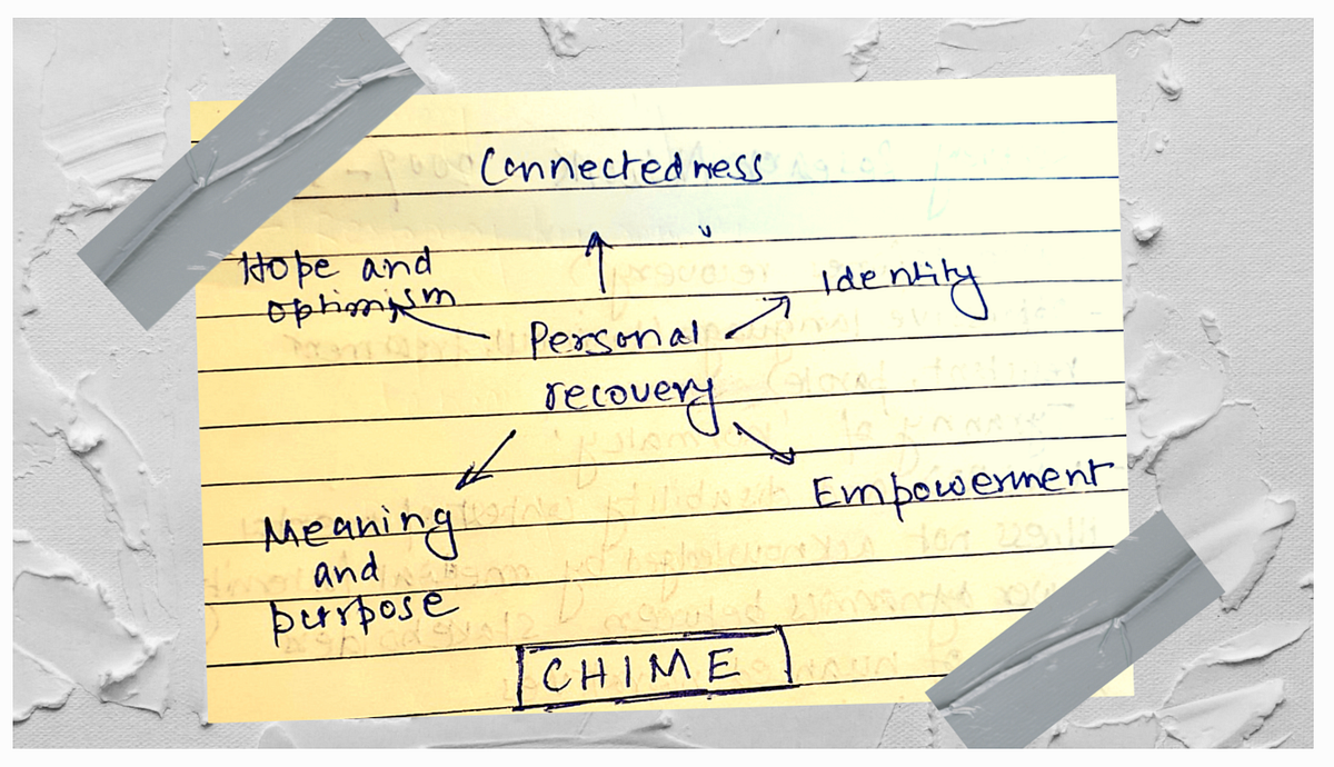 Sick of the self-help industry? Try CHIME. | by Tanmoy Goswami | Feb ...
