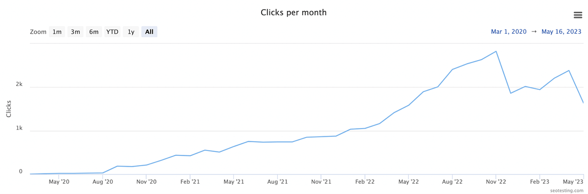 A Step-By-Step Guide to Diagnosing Your Google Search Traffic Drops ...