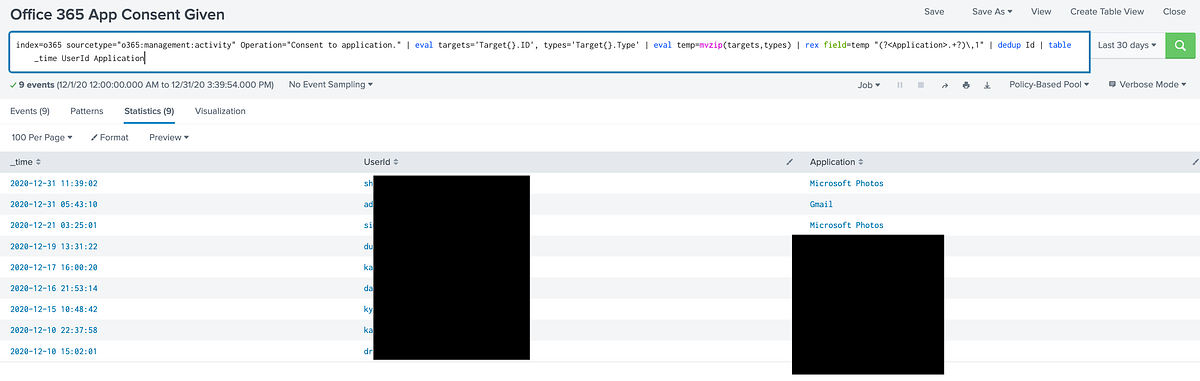 Get Splunk Alerts When Users Grant Consent to Apps in Office 365 | by ...