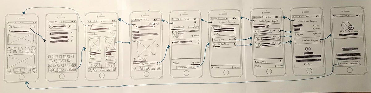 Challenge 2 wireframing. Iron Hack Pre work | by Juan Carlos Turner | Medium