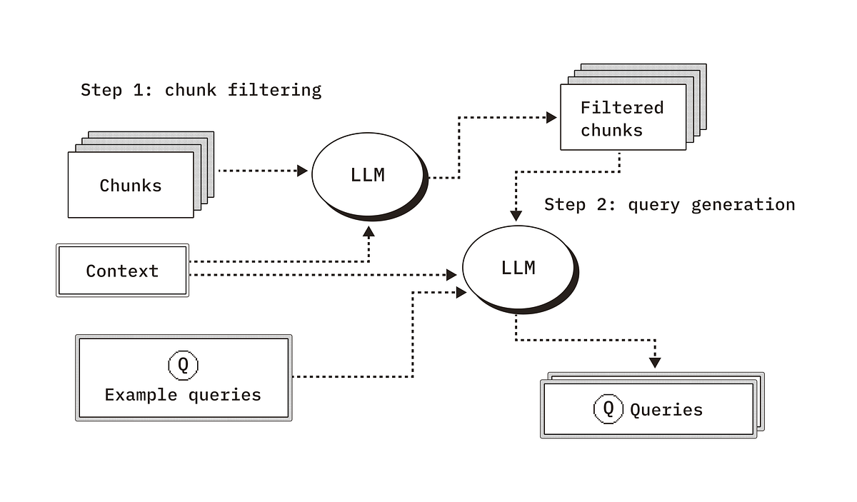 Generative Benchmarking: An Analytical Dive into Embedding Evaluation | by Abhijeet Dash | Apr ...