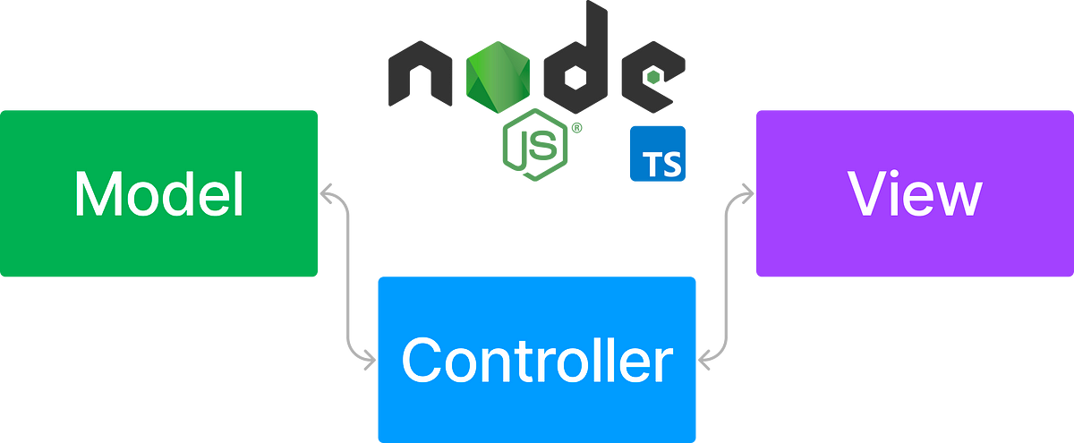 Expressjs In Action How To Build An Api With Nodejs And Typescript In 2024 By Mahmoud