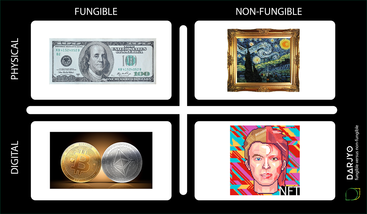 NFT Explained Simply. NFTs are actually a difficult thing to… | by ...