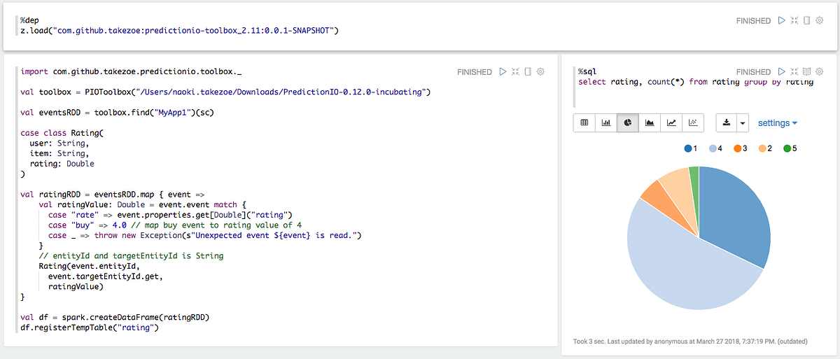 The combination of Apache PredictionIO and Apache Zeppelin | by Naoki Takezoe | Medium