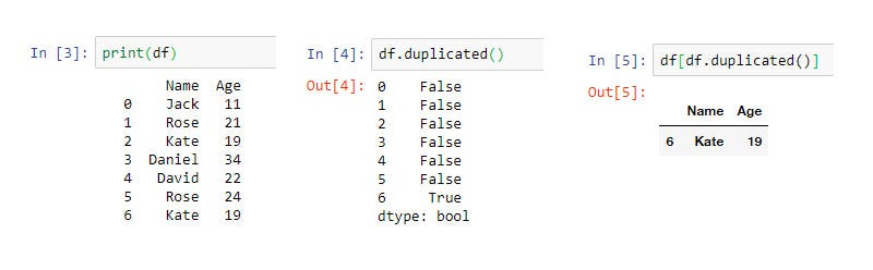 Identifying Duplicates in a Data Frame using Pandas | by David Gladson ...