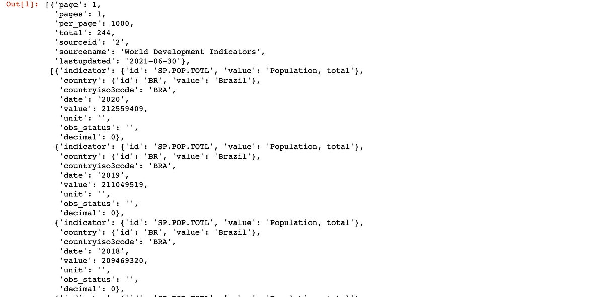 #6 Data Engineering — EXTRACT DATA using APIs | by Sakshi Agarwal | Medium
