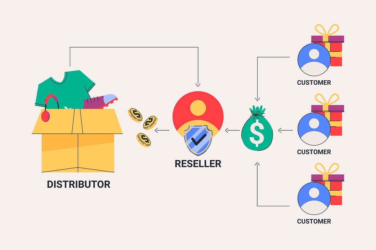 How to Flip Products for Quick Cash: A Beginner’s Guide to Profitable ...