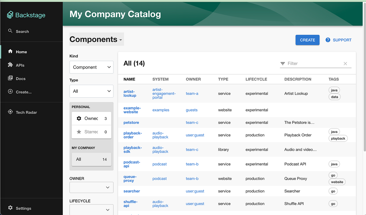 Deploy Backstage.io app on RedHat OpenShift Cluster | by Mansura H. | Web Application ...