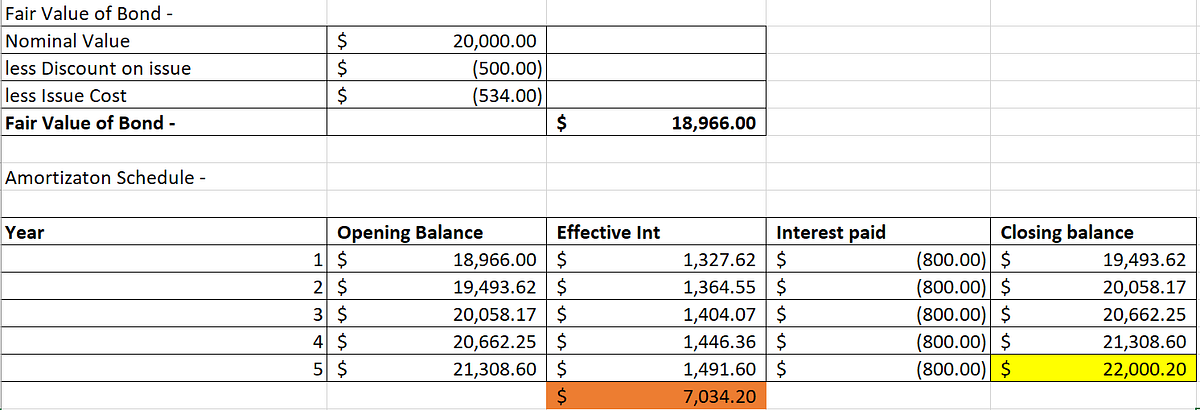 Decoding Effective Interest Rate. When studying Financial Instruments ...