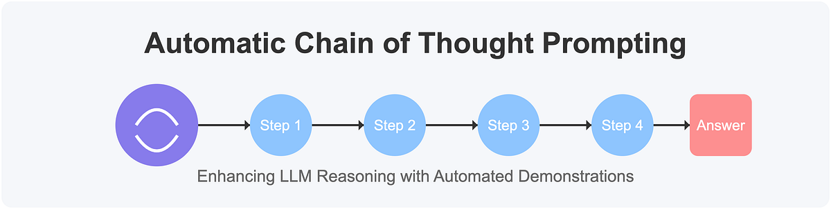 Automatic Chain of Thought Prompting: Unlocking Advanced Reasoning in ...