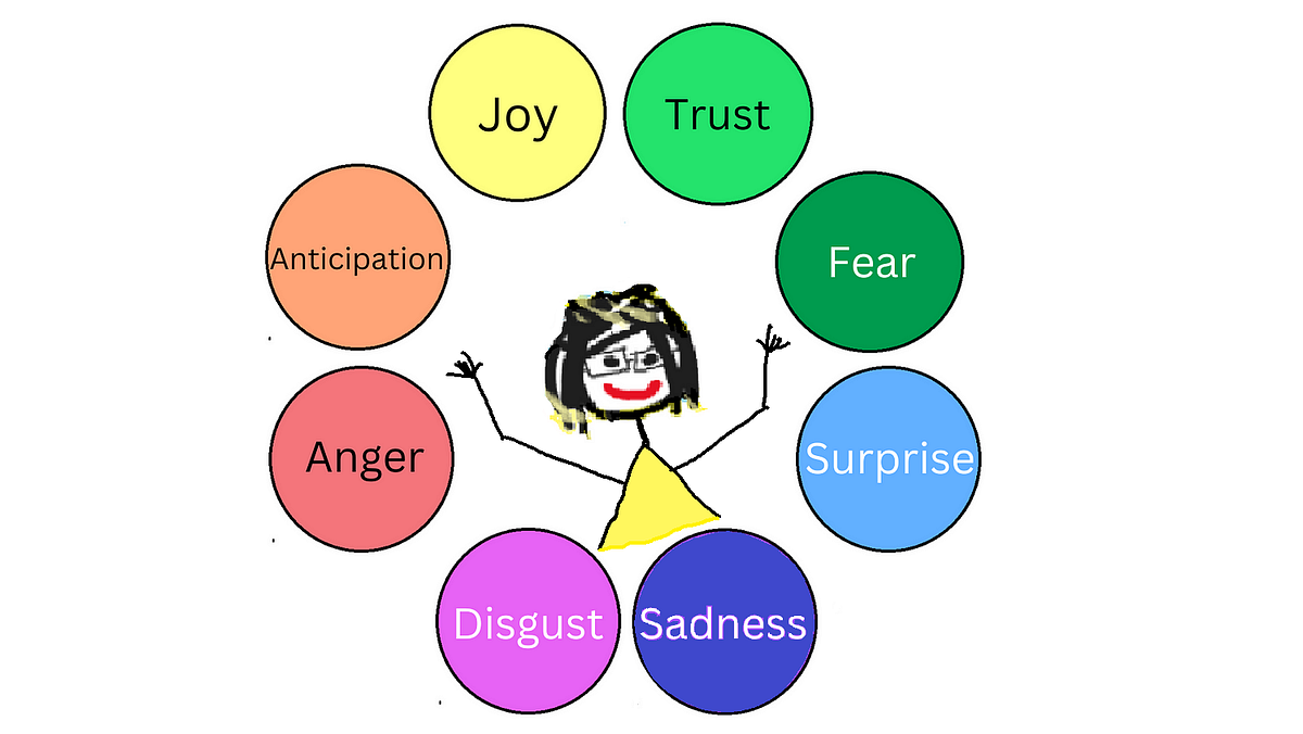 The Feelings Wheel: How to Accept Negative Emotions with an Open Heart ...