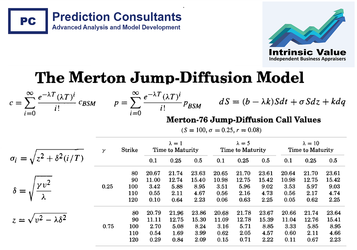 Option Skew — Part 10: Jump-Diffusion Models | by Roi Polanitzer | Medium
