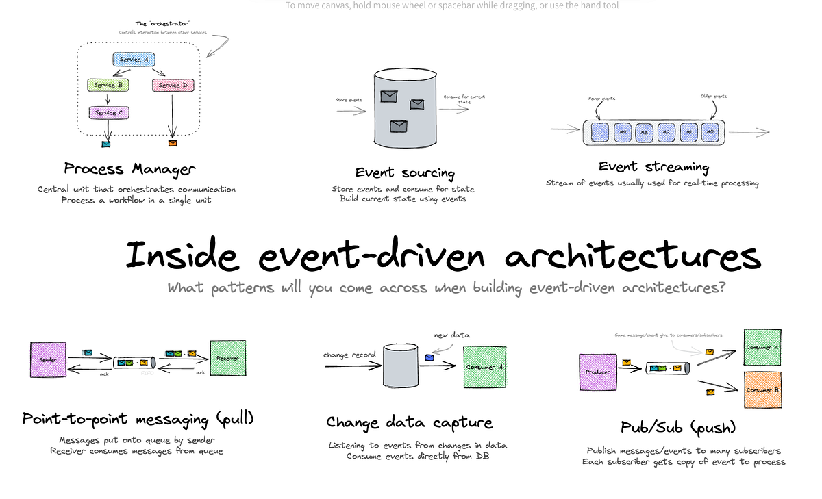 The Event-Driven Party: When Code Decides to Throw a Rager 🎉 | by ...