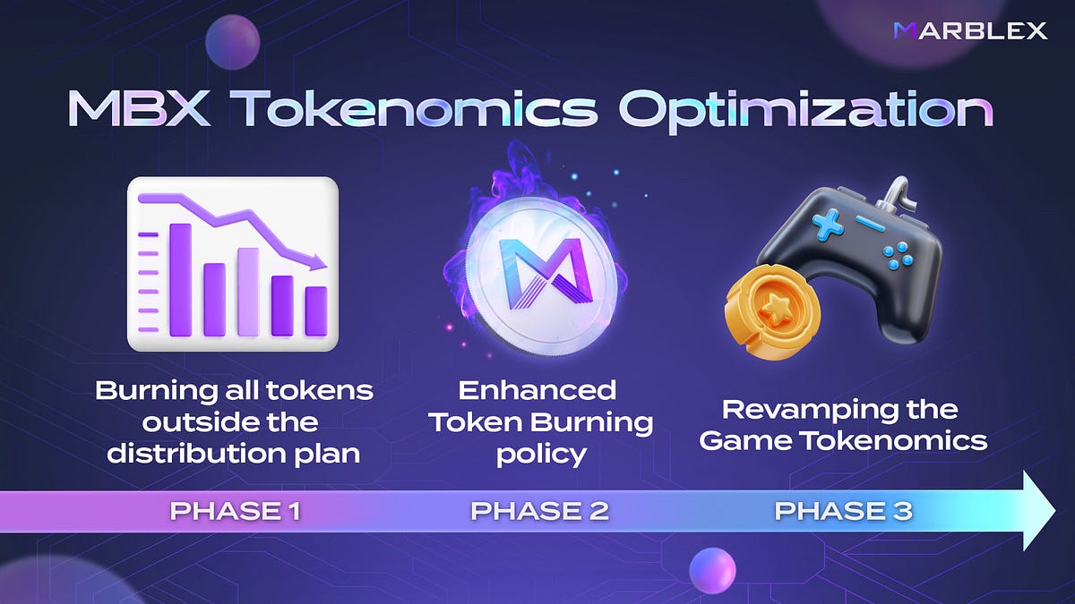 [ANN] New Tokenomics Optimization for MARBLEX | by MARBLEX | MARBLEX | Jun, 2023 | Medium