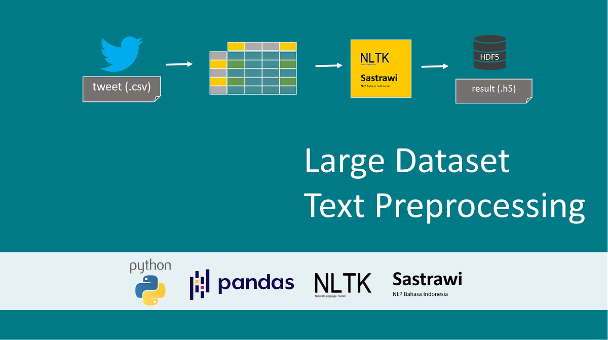 Text Preprocessing menggunakan Pandas, NLTK dan Sastrawi untuk Large Dataset | by Muhammad Yunus ...