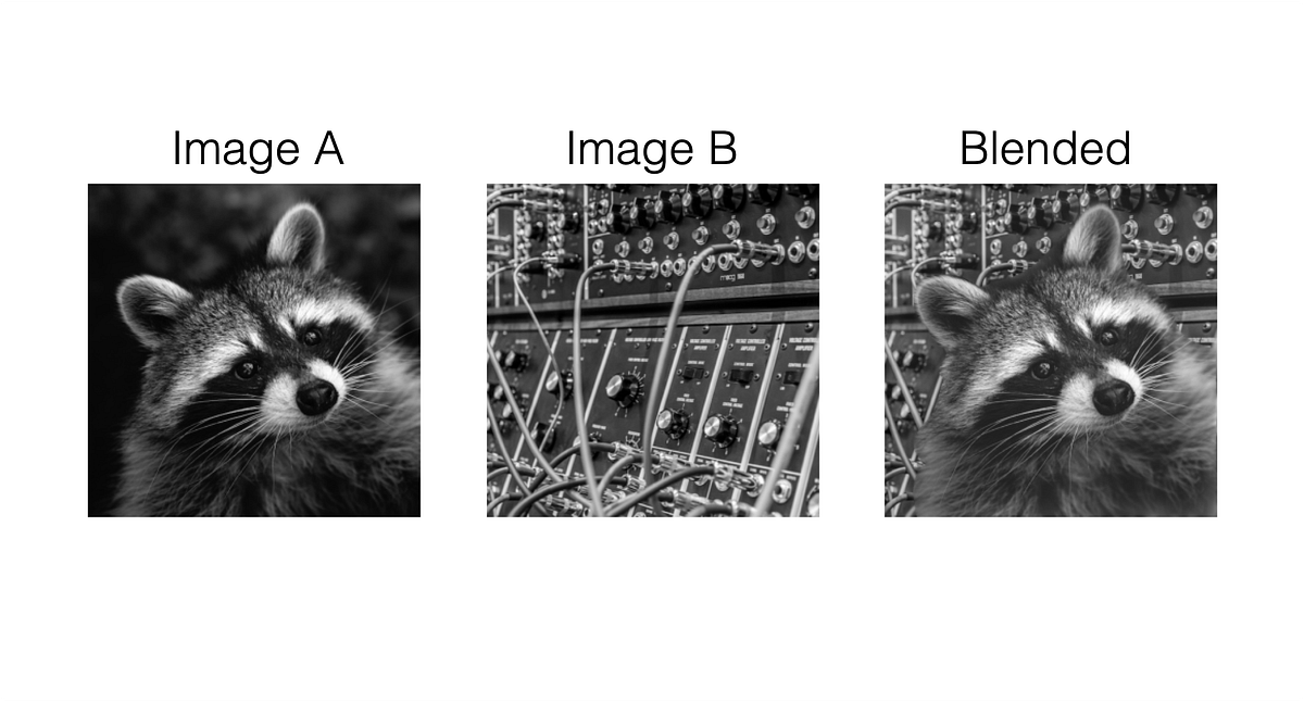 An Introduction to Image Blending | by Tangibit Studios | Tangibit ...